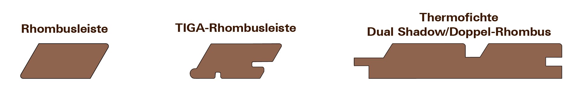 Fassadenprofile: Die optische Erweiterung Ihrer Hausfassade